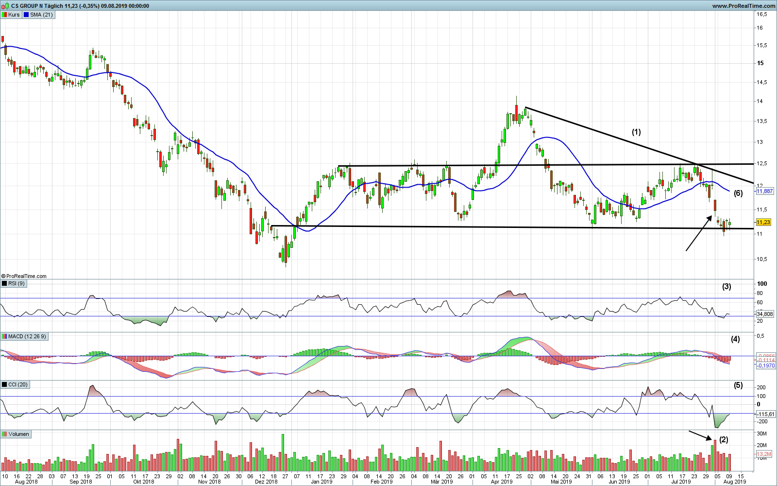 Swiss Market Index: Die Lage verbessert sich zunehmend | The Market