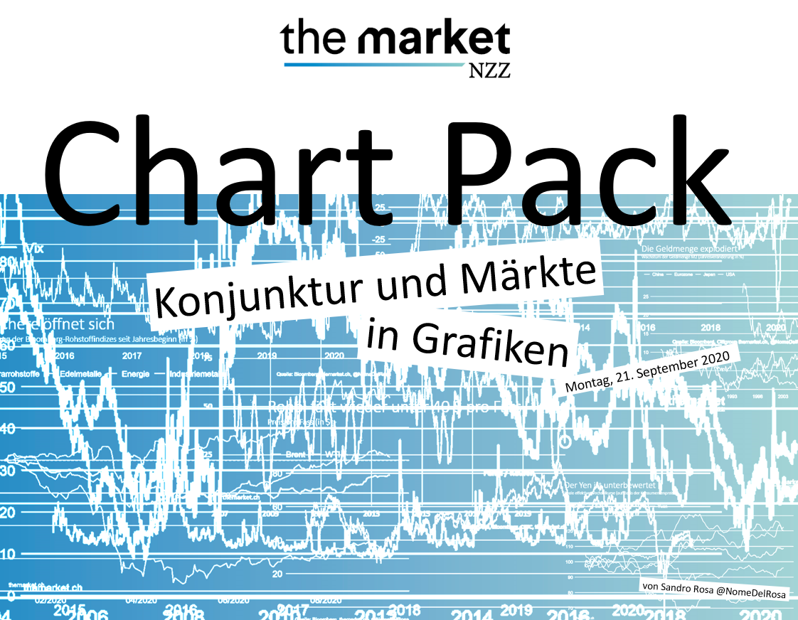 Das Chart Pack von The Market | The Market