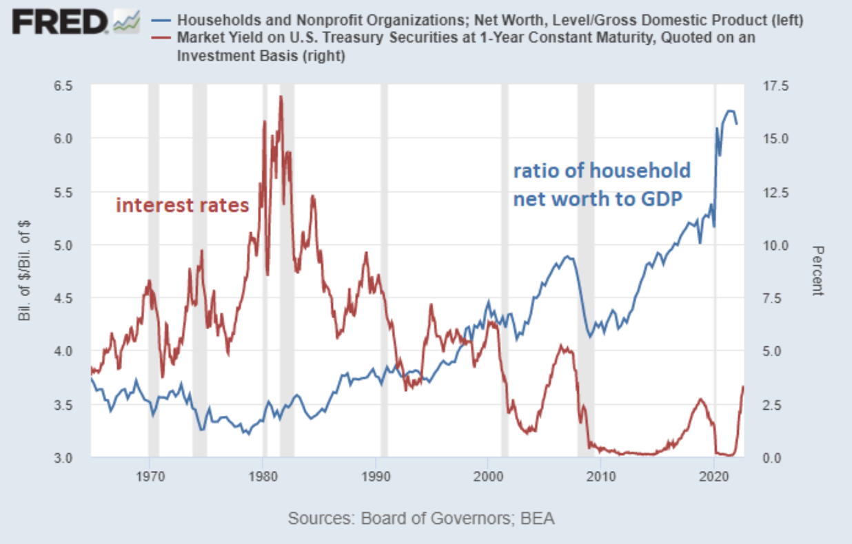 Illusionärer Reichtum | The Market