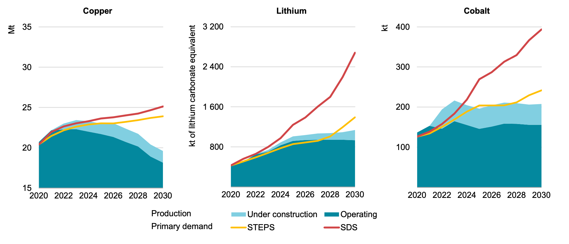Wie in Industriemetalle für die Klimawende investiert werden kann | The ...