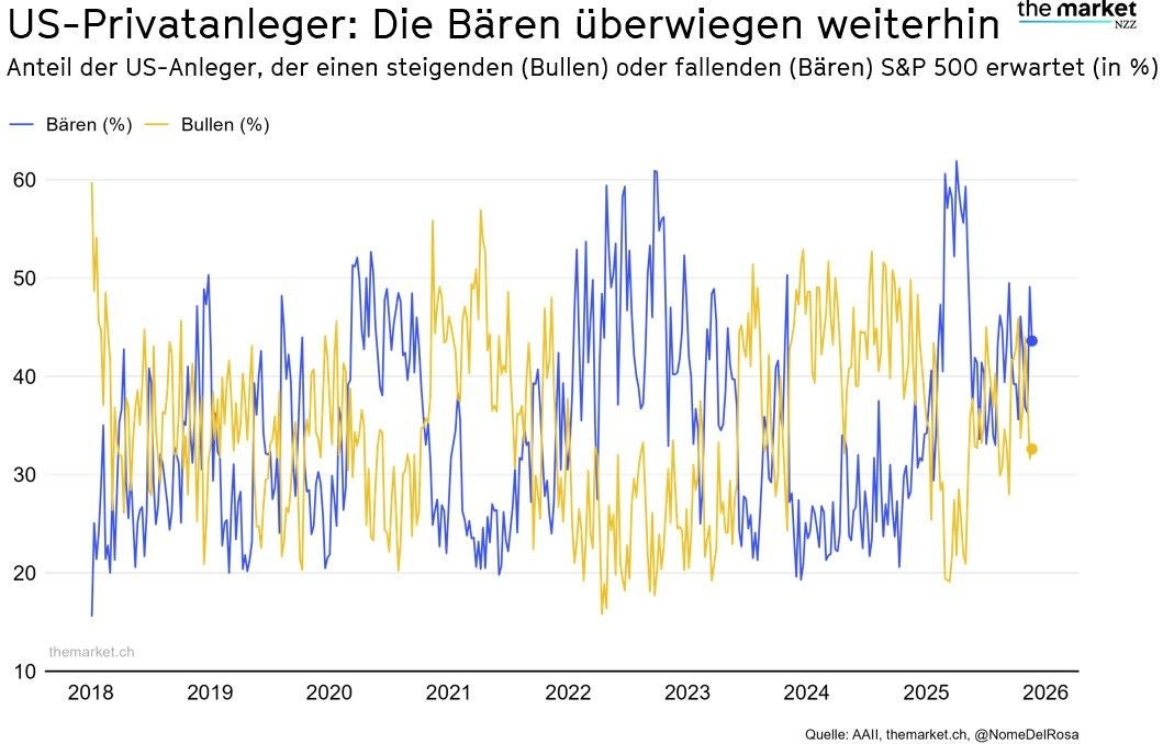The Market Risk Barometer