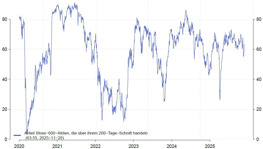 The Market Chart Pack