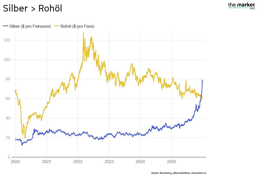 The Market Chart Pack