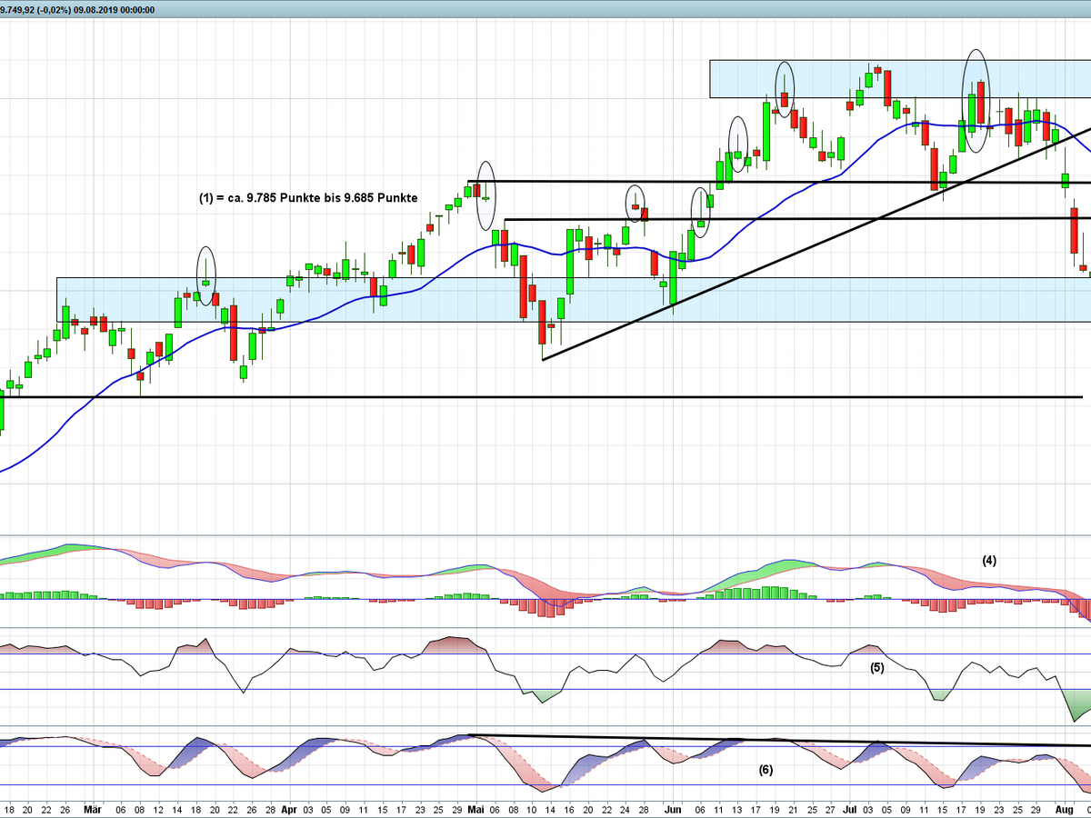Swiss Market Index: Die Lage verbessert sich zunehmend | The Market